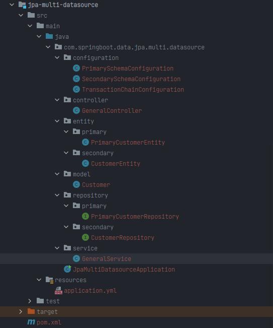 Multi Datasources - 2D-Garden